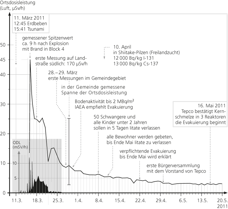 Stephan Spitzer Atelier für Medizinische Illustration